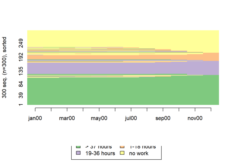 ggseqplot: ggplotify sequence plots – Sequence Analysis Association