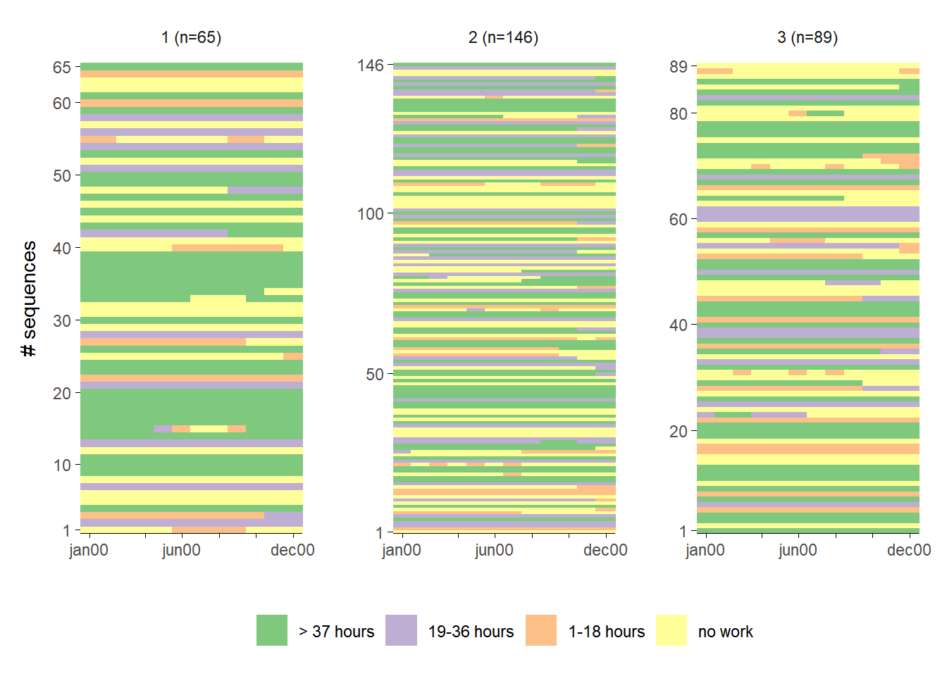 ggseqplot: ggplotify sequence plots – Sequence Analysis Association