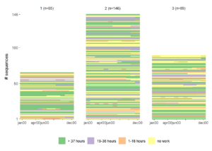 ggseqplot: ggplotify sequence plots – Sequence Analysis Association