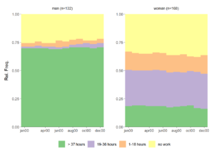 ggseqplot: ggplotify sequence plots – Sequence Analysis Association