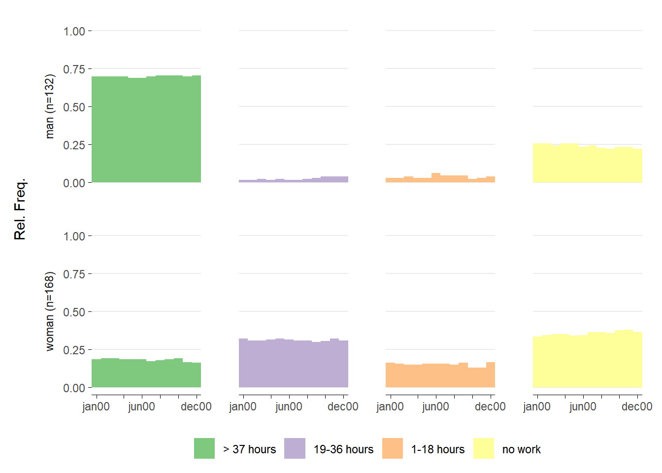ggseqplot: ggplotify sequence plots – Sequence Analysis Association