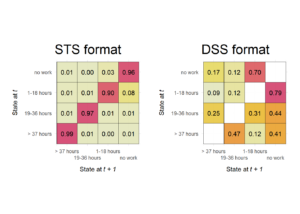 ggseqplot: ggplotify sequence plots – Sequence Analysis Association