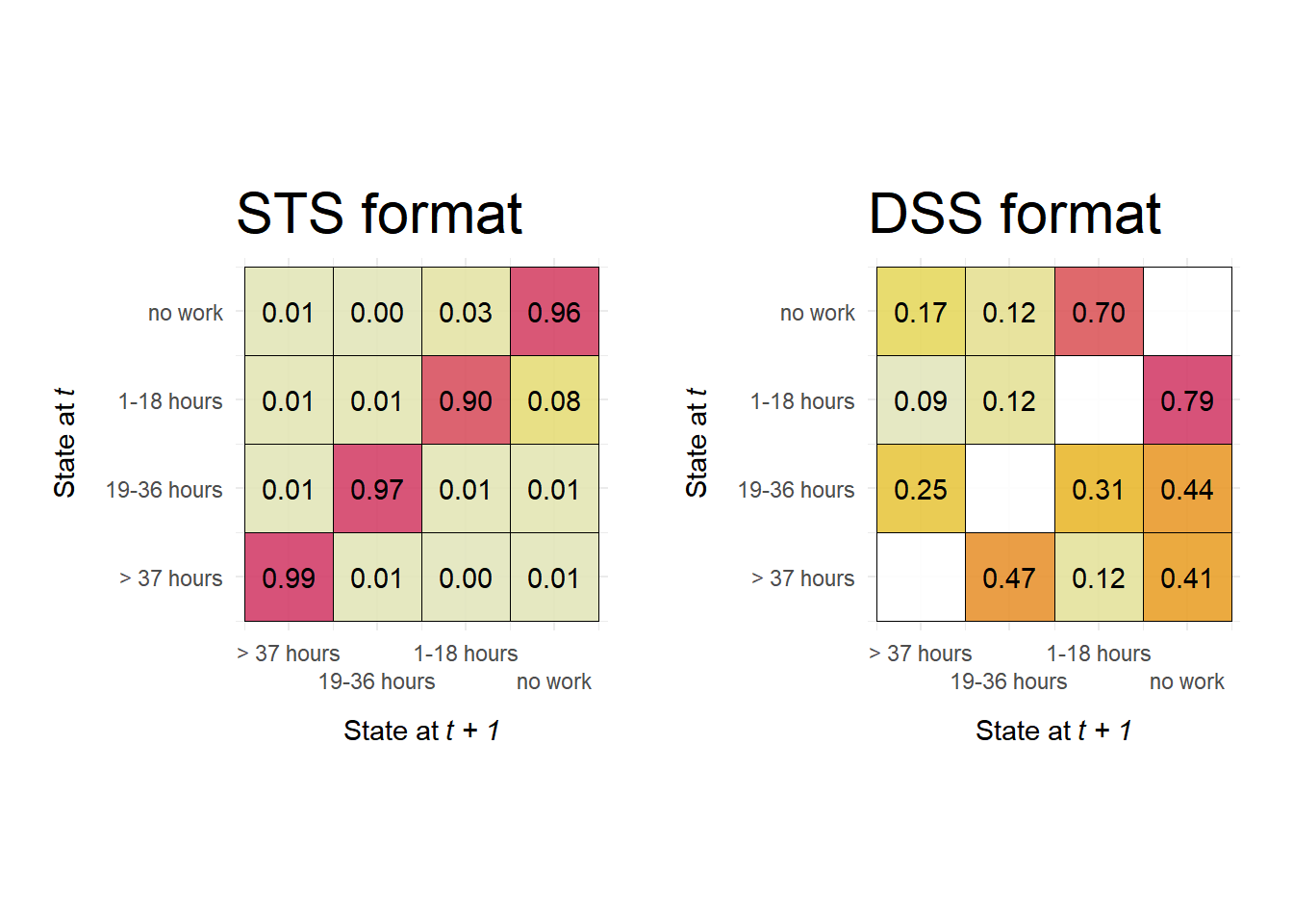 ggseqplot: ggplotify sequence plots – Sequence Analysis Association